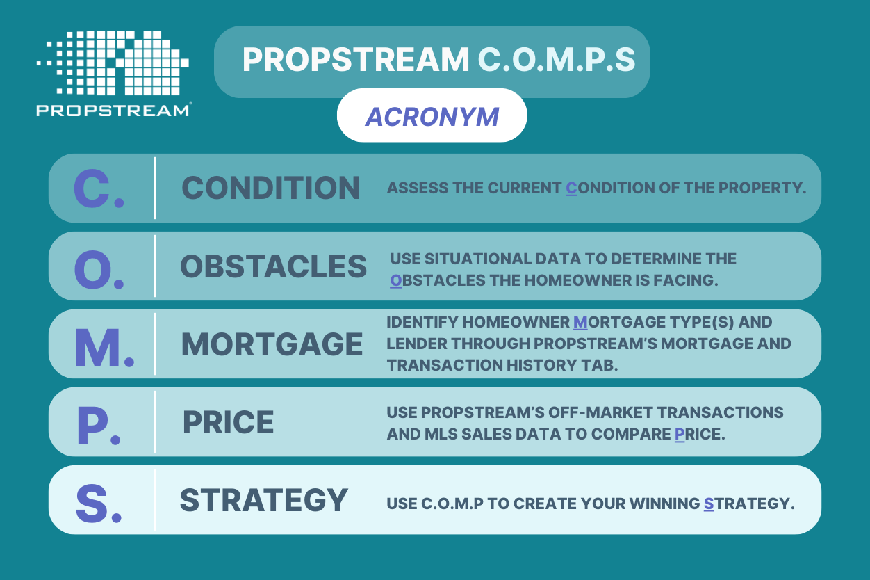 How to Run Comps on Off-Market Properties